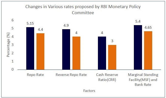 Key Highlights of Reserve Bank of India Press Release(s) dated 27th ...